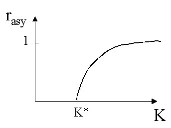 PHYS 510 - Final Assignment, Spring 2006
