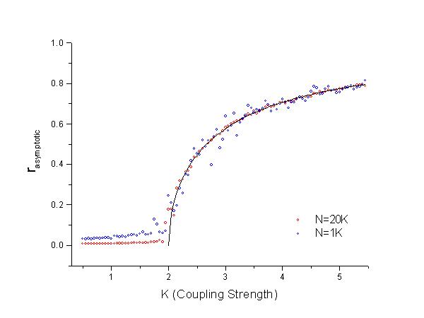 PHYS 510 - Final Assignment, Spring 2006