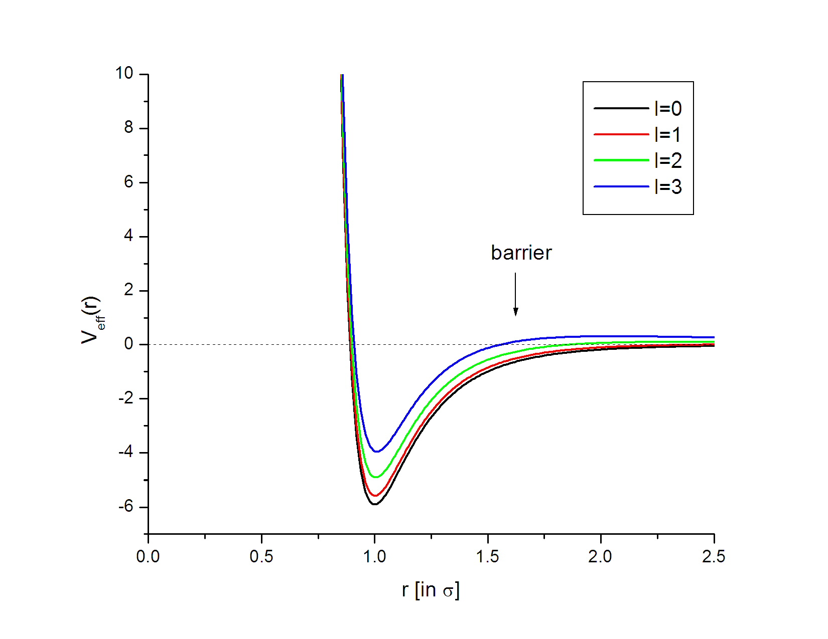 PHYS 510 - Final Assignment, Spring 2010