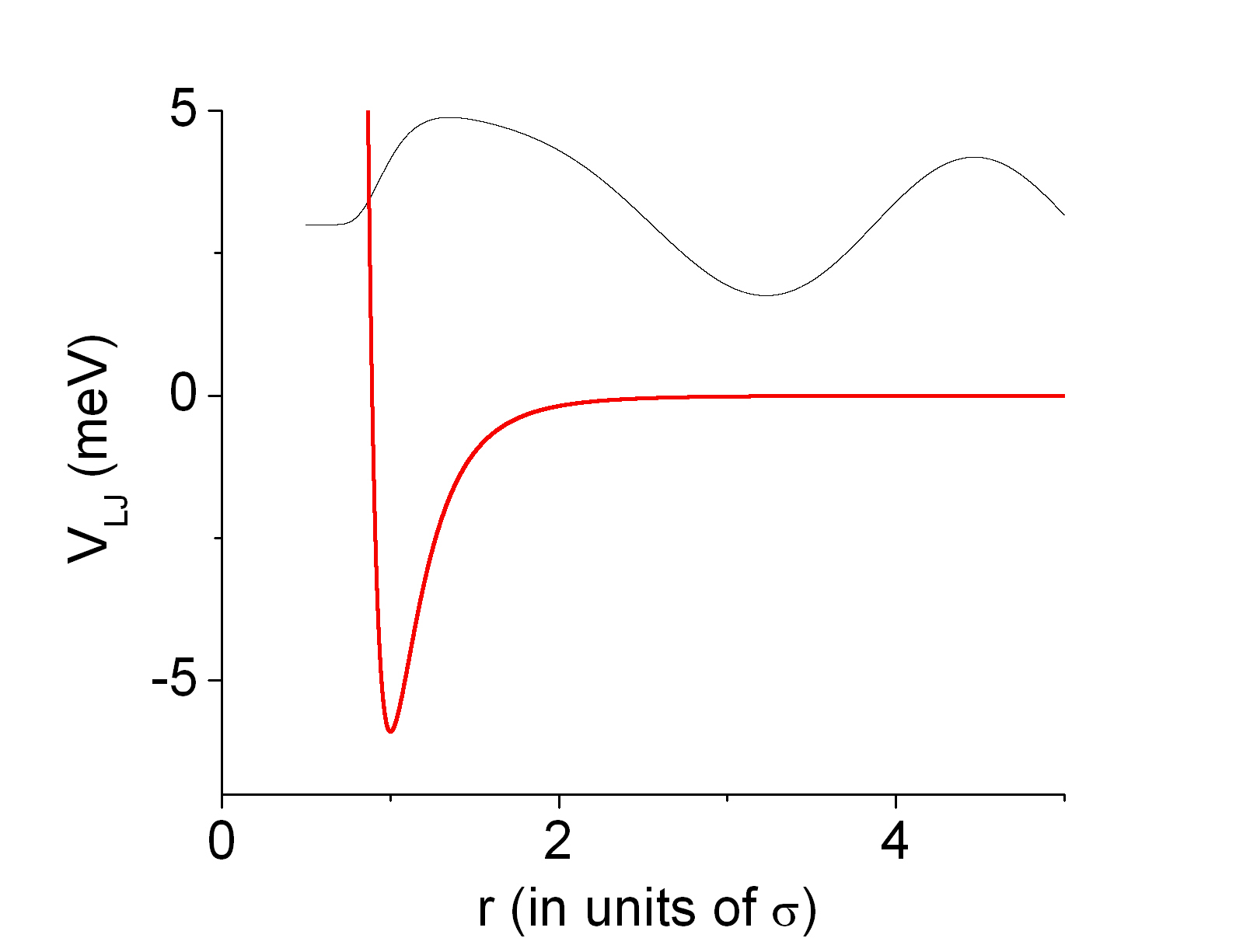 PHYS 510 - Final Assignment, Spring 2010